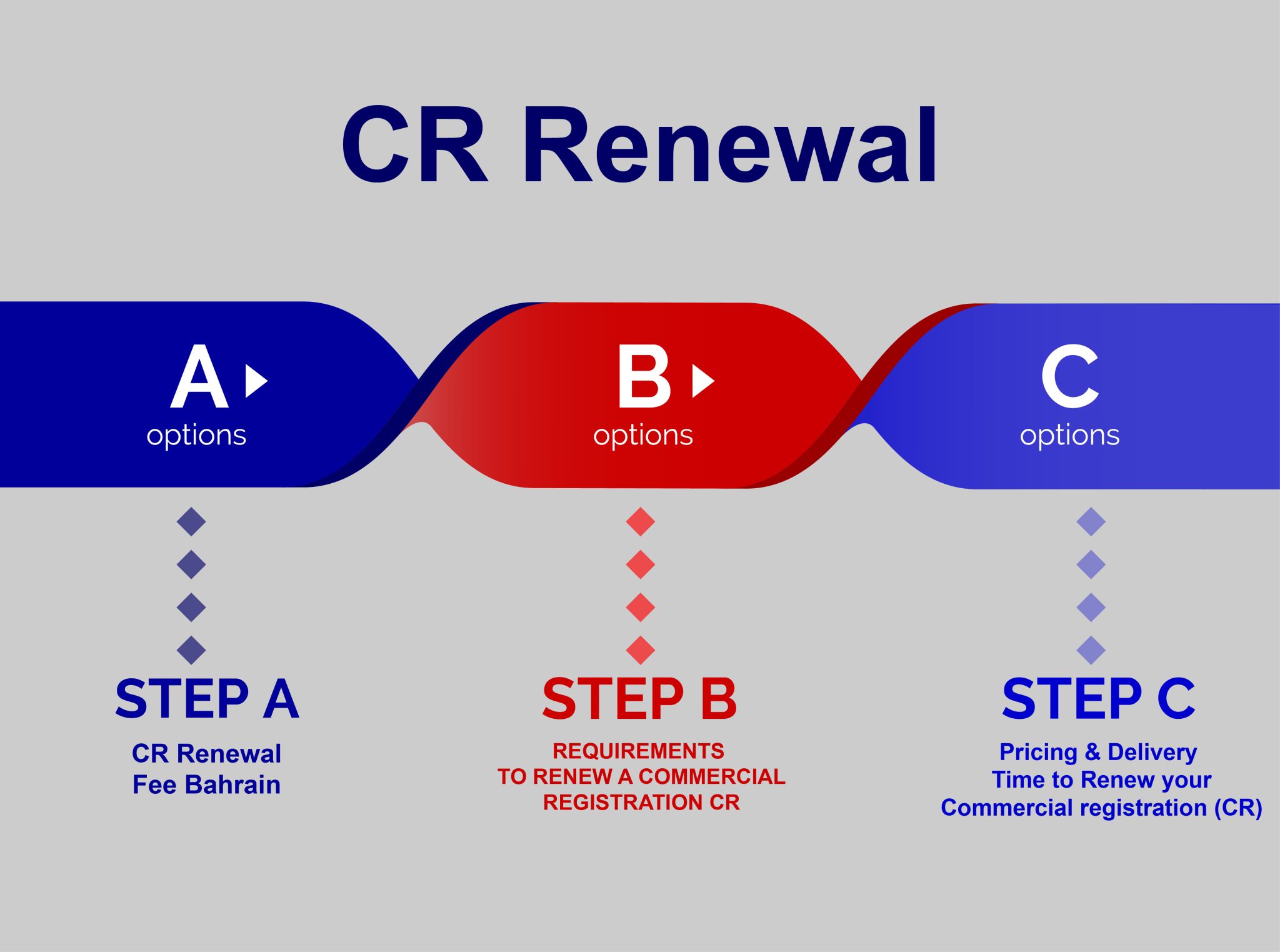 CR Renewal Bahrain | Effortless Business Renewal in 2024